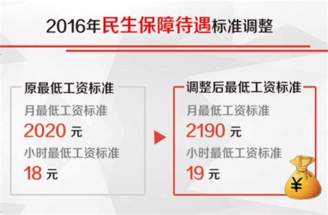 2018年上海最低工资标准调整2018年上海最低底薪会涨吗 随意云