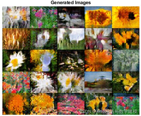 Matalb实现基于生成对抗网络（gan）的图片生成——附代码matlab Gan Csdn博客