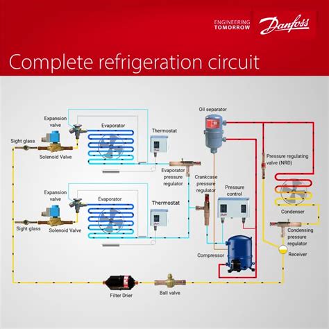Joe Donnelly On Linkedin Simplified Refrigeration Cycle From Danfoss