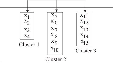 Scheme For Executing K Means Algorithm In Uniprocessor Download