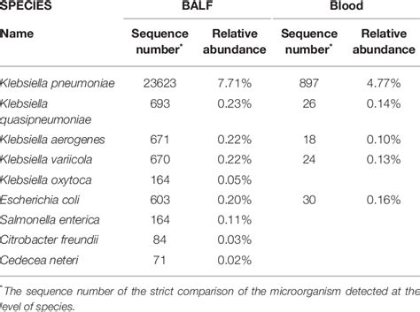 The Results Of Next Generation Sequencing NGS In The Case Download Scientific Diagram