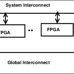 A Single Node In A High Performance Hybrid Computing System Download Scientific Diagram