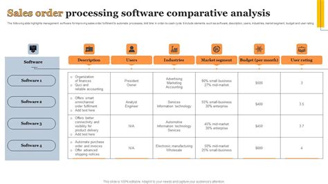 Sales Order Processing Software Comparative Analysis Pictures Pdf