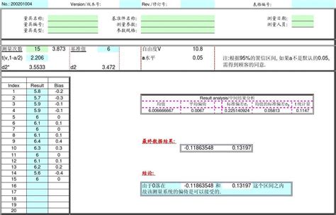 Msa偏倚分析表word文档在线阅读与下载无忧文档