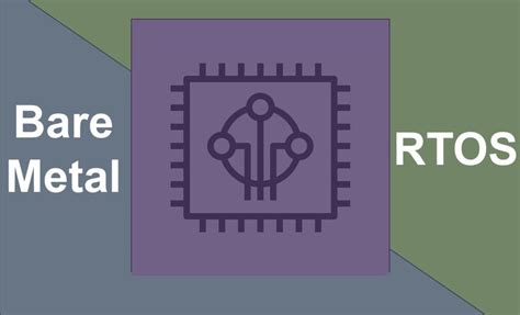 How Bare Metal And Rtos Differ Gopal Chakraborty Posted On The Topic