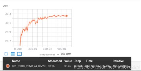 基于pytorch的fsrcnn的复现 opt options csdn博客