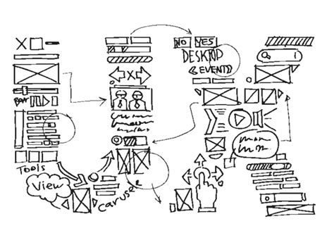 UI And UX Design Services And Solutions Custom UX Solutions