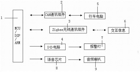 Active Automobile Collision Avoidance System Based On Internet Of