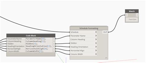Archilab Schedule Formatting Packages Dynamo
