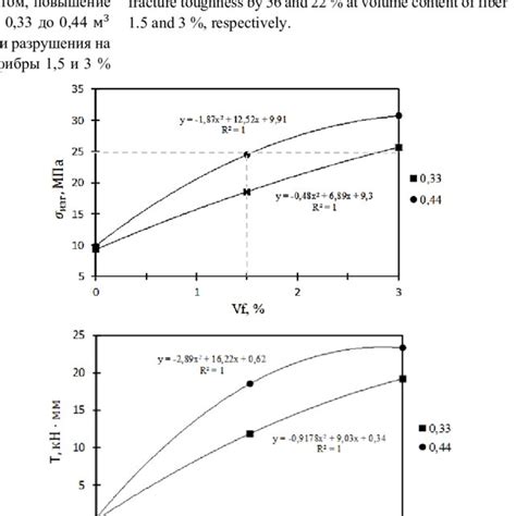 Flexural Strength By Various Content Of Steel Fiber And Aggregate Download Scientific Diagram