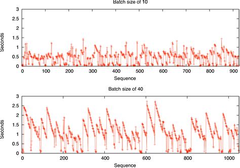 Tcp Adaptation With Network Coding And Opportunistic Data Forwarding In