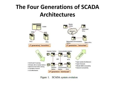 Basic Understanding Of Plc Rtu Dcs Scada Ppt