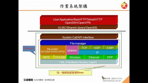 Linux 驅動程式簡介 Youtube