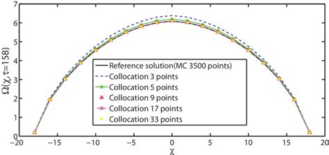 Stochastic Collocation Computed Fracture Opening Fields For Different Download Scientific
