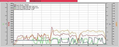 O2 Sensors Graph Intrepretation Mercedes Benz Forum