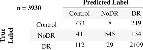 Cross Validation Multi Label Confusion Matrix For Dataset 2 Download