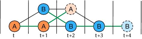 Illustration Of The Graph Traversal Problem For Splitting Discrete