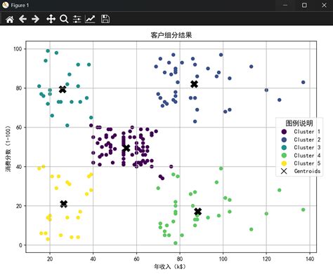 机器学习——聚类算法练习题机器学习代码题 Csdn博客