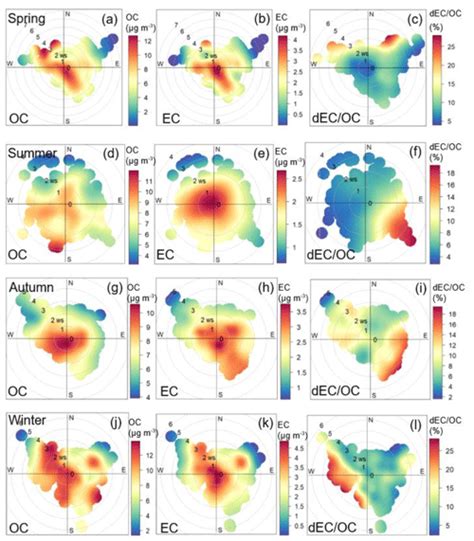 Amt Highly Time Resolved Characterization Of Carbonaceous Aerosols