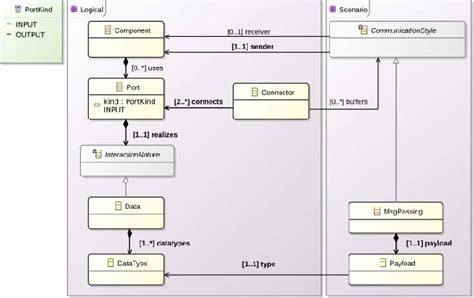 Figure 1 From A Formal Methods Approach To Security Requirements Specification And Verification