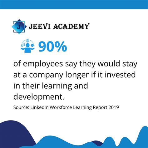 Jeevi Academy On Linkedin Learninganddevelopment Careergrowth Upskilling Jeevisoft