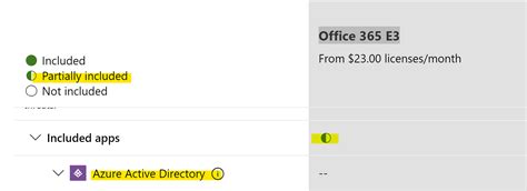 Issue Deleting Azure Ad Microsoft Qanda
