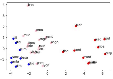 Orhan Yazar On Linkedin Complete Guide To Perform Clustering Analysis