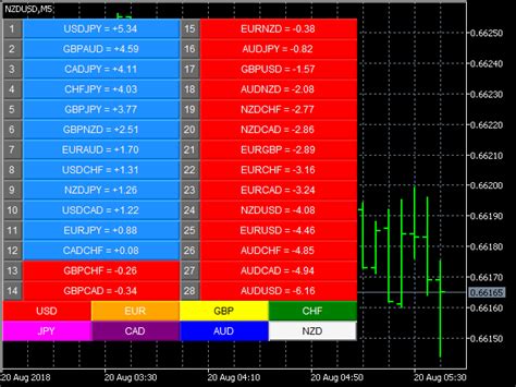 Quantum Currency Matrix Indicator For Mt5 Aierior