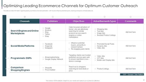 Ecommerce Value Chain Optimization Strategy Playbook Complete Deck Presentation Graphics