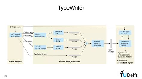 Deep Learning Type Inference For Dynamic Programming Languages Pdf Web Development Internet