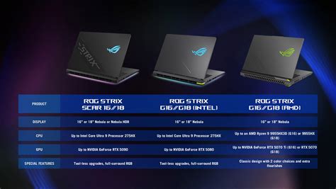 Rog Strix Scar Vs Strix G Rog E