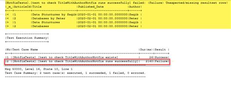 Test Driven Database Hotfix Development Tdhd With Sql Unit Test Based Framework Tsqlt