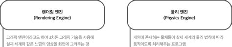 Unity 상상진화