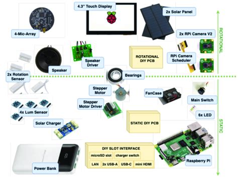 A Illustrates The Detailed Configuration Of The Robot Design The Robot