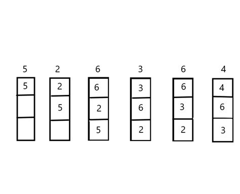Lru算法用队列实现lru队列 Csdn博客
