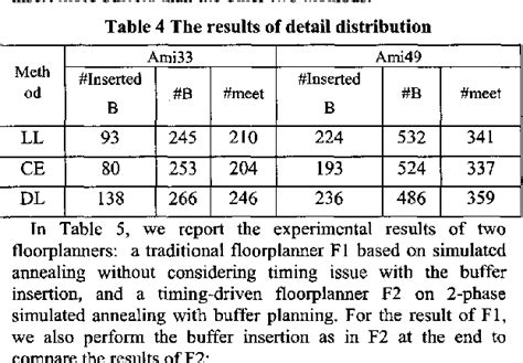 table 4 from dynamic global buffer planning optimization based on