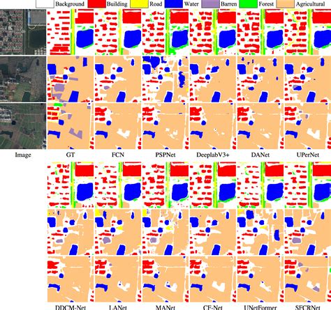 Figure 10 From Stair Fusion Network With Context Refined Attention For Remote Sensing Image