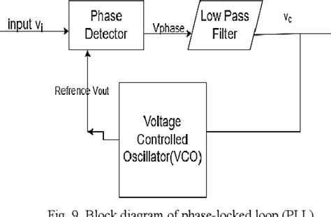Figure 1 From Comparative Analysis Of Grid Connected Pv System Using Flyback Converter