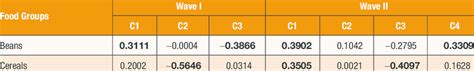 Factor Loading Matrix Derived From Principal Components Analysis For Download Table