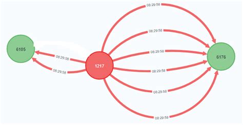 Return Specific Relation Among Multiple Relation Between Nodes Neo4j Graph Platform Neo4j