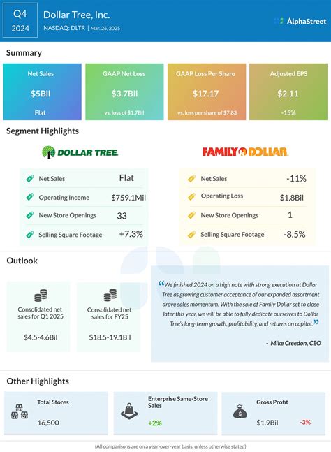 What To Look For When Dollar Tree Dltr Reports Its Q1 2025 Earnings