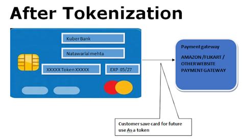 Tokenization The Future Of Banking Security Exploring The Benefits Of Tokenization