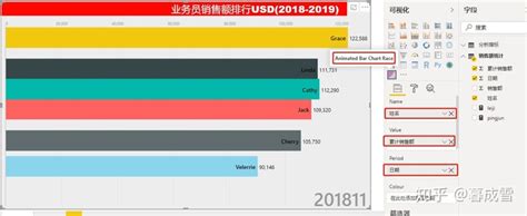 包含条形图动态条形图的制作方法（含视频） Csdn博客