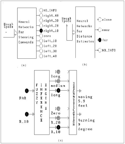 A Vision Based Robot Navigation Architecture Using Fuzzy Inference For