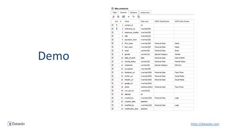 Discover And Classify Personal Data In Your Databases Ppt