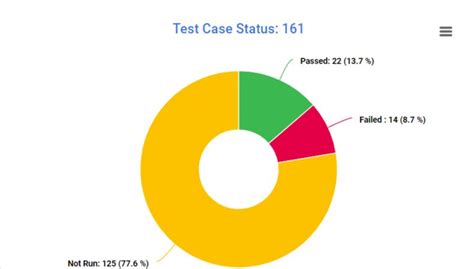 Kualitee Plugin For Jira Reporting And Analytics Kualitee Posted On