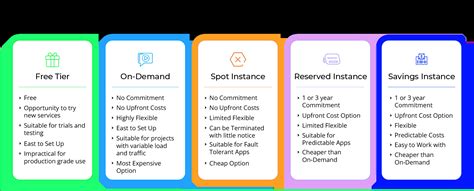 Understanding AWS Pricing A Deep Dive Into Cloud Billing Eurus Technologies