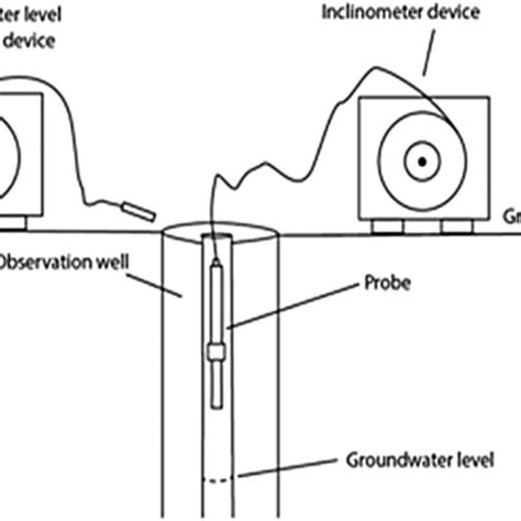 Schematic Of The Monitoring System Download Scientific Diagram