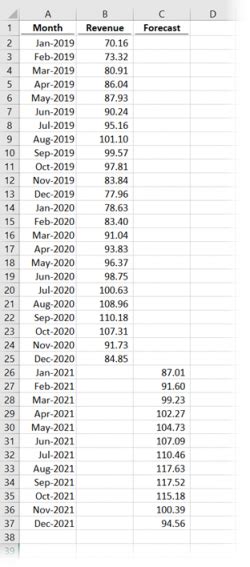 How To Forecast Seasonality In Excel The Easy Way