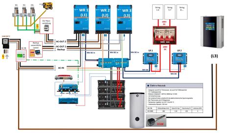 Wiederinbetriebnahme Während Eines Stromausfalls 3xmultiplus Ii 483000